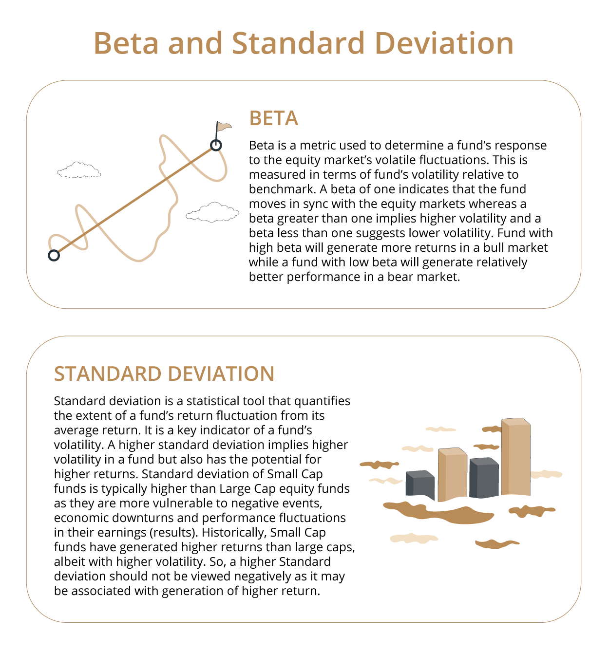 Understanding Key Mutual Fund Ratios: A Simple Guide To Smart Fund ...